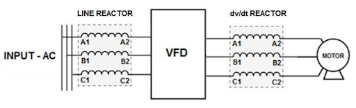 Three Phase dv/dt Reactor - EMIS