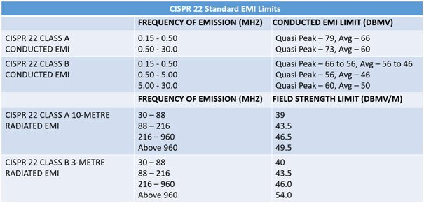 DC EMI Filters for Interference and Combat Applications – EMIS - EMIS