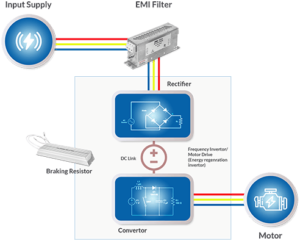 EMI Filters for VFD Applications - EMIS