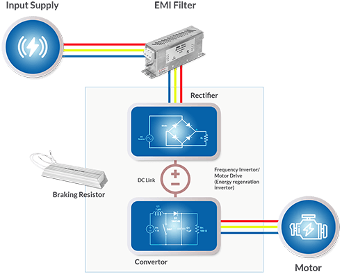EMI Filters for VFD Applications - EMIS