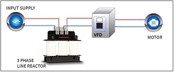 Brief guide on what are AC Line Reactors & when is it used - EMIS