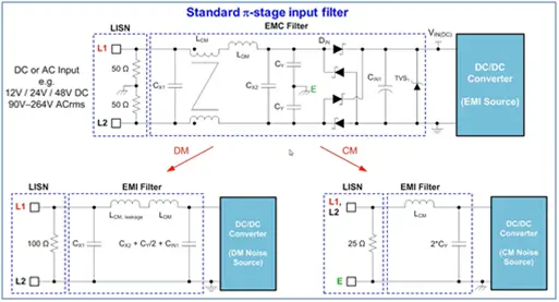 DC EMI Filters for Interference and Combat Applications – EMIS - EMIS