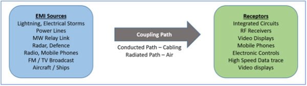 DC EMI Filters for Interference and Combat Applications – EMIS - EMIS