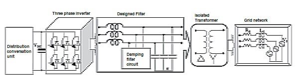 Passive Harmonic Filters for Inverters – Three Phase Passive harmonic filters from EMIS - EMIS