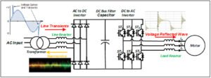 Brief guide on what are AC Line Reactors & when is it used - EMIS