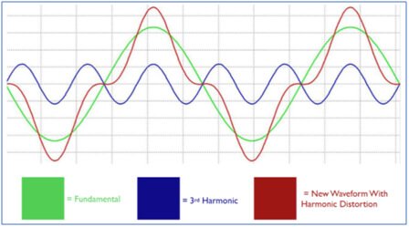 Passive Harmonic Filters for Inverters – Three Phase Passive harmonic ...