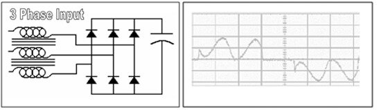 Brief guide on what are AC Line Reactors & when is it used - EMIS