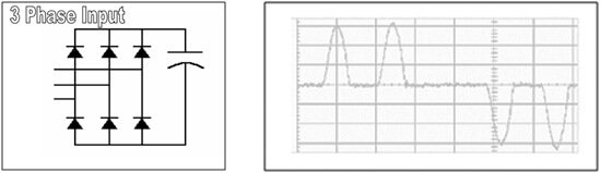 Brief guide on what are AC Line Reactors & when is it used - EMIS