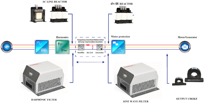 How do feedthrough components help in eliminating EMI noise? - EMIS