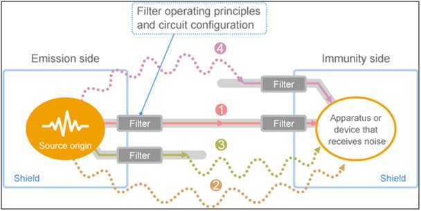 EMI Filters for Medical Ventilators - EMIS